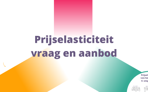 De prijselasticiteit van de vraag en het aanbod by Laurence Turcksin on ...