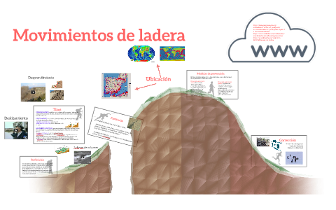 Movimientos de ladera by on Prezi