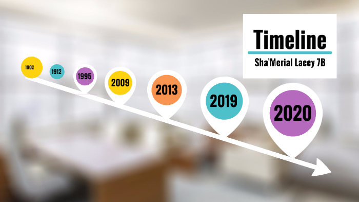 Electronic Timeline by katelyn woodard on Prezi