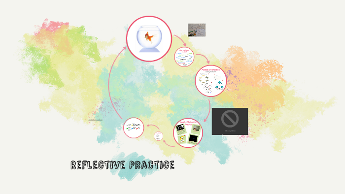 Reflective Practice by Andrew Dineen on Prezi