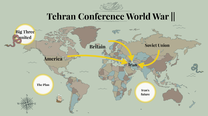 Tehran Conference by ARTEMIS Sadi on Prezi