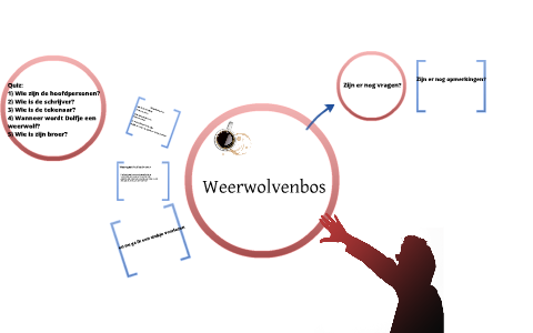 Weerwolvenbos by Sascha Blok on Prezi