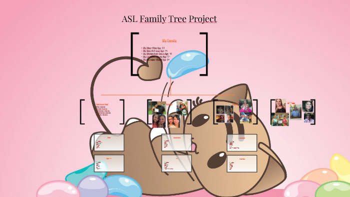 ASL Family Tree Project by Jennfier Canales on Prezi