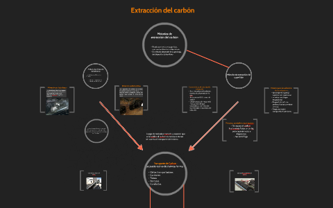 Extraccion del carbón by Francisco Ferri on Prezi