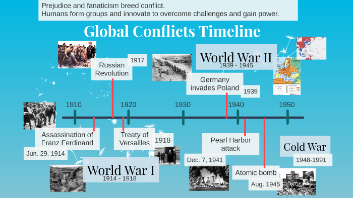 Unit 9 Global Conflicts Timeline by Taylor Rankin on Prezi