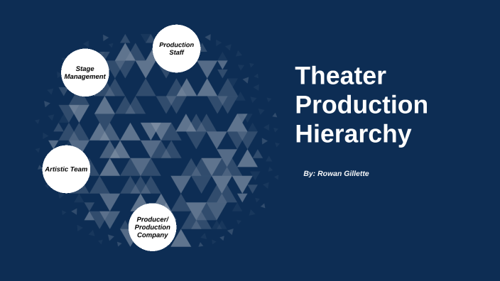 Theater Production Hierarchy by Rowan Gillette on Prezi