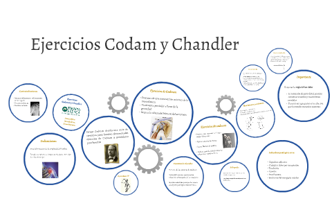 Ejercicios Codam y Chandler by Diana Alfaro on Prezi
