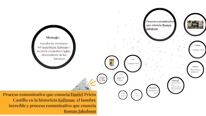Proceso comunicativo que enuncia Daniel Prieto Castillo en l by Brenda Flores on Prezi