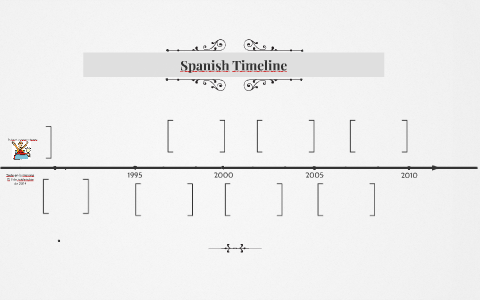 Spanish Timeline by Hayden Prince on Prezi