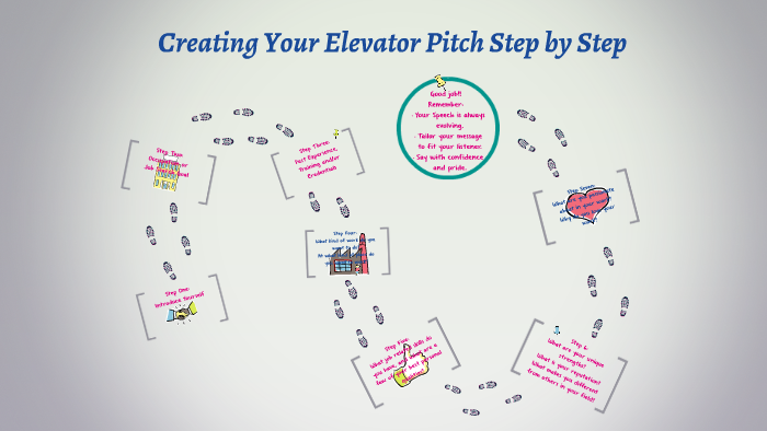 Creating Your Elevator Pitch Step by Step by Ann Rynda on Prezi