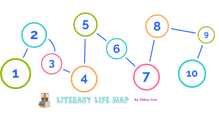 Literacy Life Map by Melissa Ford on Prezi