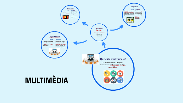 Que significa multimedia by eter jove ccc on Prezi