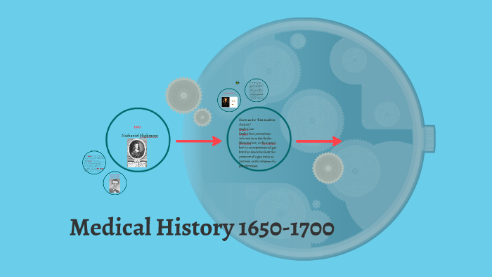 Medical History 1650-1700 by Kelly Colclough on Prezi