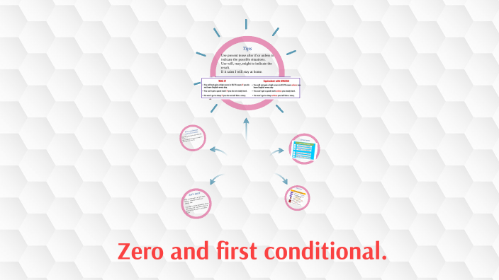 Zero and first conditional by Sebastian Estupiñan on Prezi