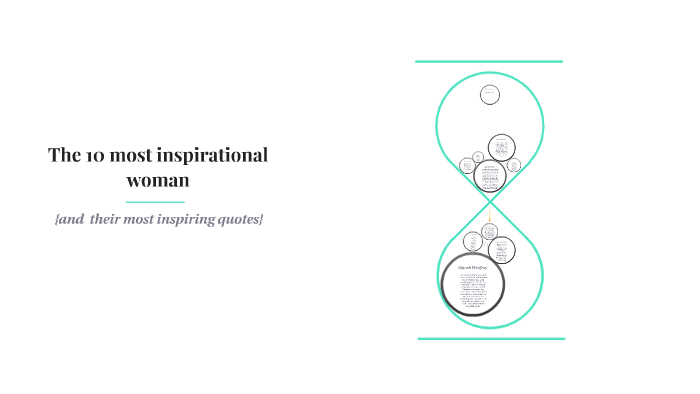 The 10 most insperational woman by Naomi Richards on Prezi