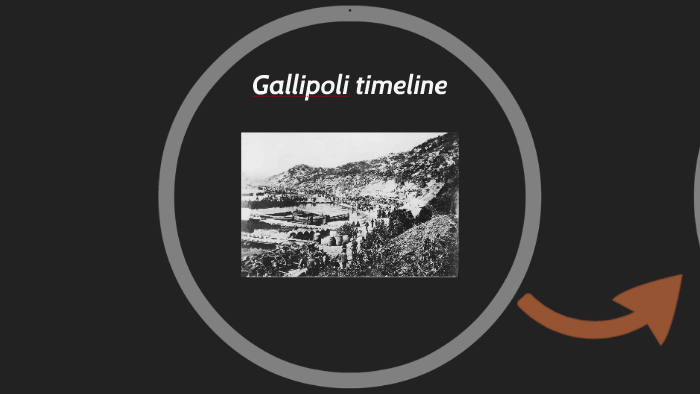 gallipoli time timeline by Adam Sultana on Prezi