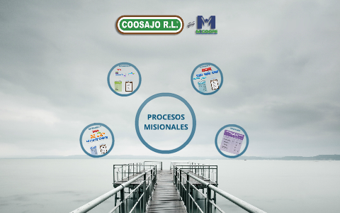 Procesos Misionales by VLAKC´S ANIMATION on Prezi