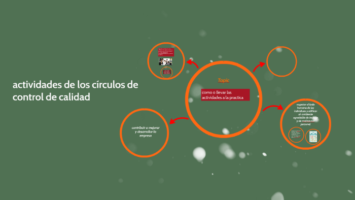 actividades de los circulos de control de calidad by Maria Aranzazu on ...