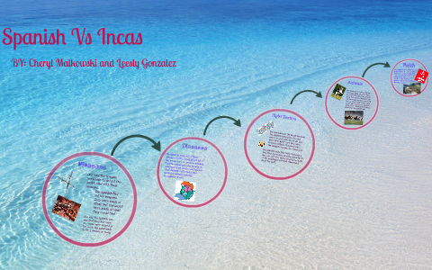 Spanish Vs Incas by Cheryl Grace on Prezi