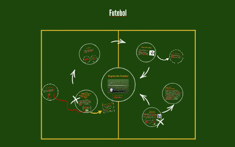 Regras Do Futebol by danniela abreu on Prezi