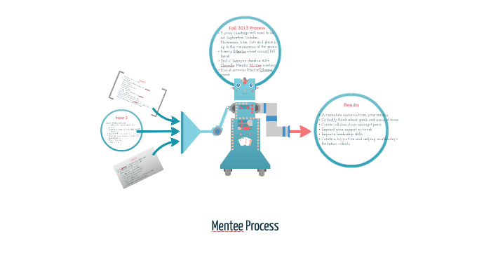 Mentee Process by Chriselle Martinez on Prezi