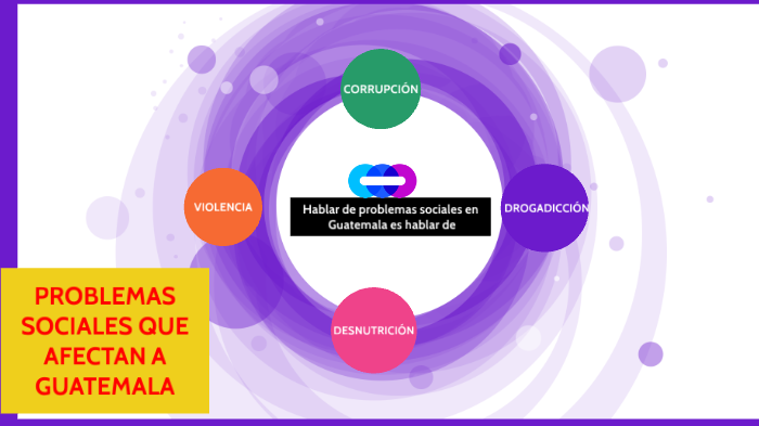 Problemas que afectan a Guatemala by Marisol García on Prezi