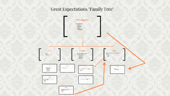 Great Expectations "Family Tree" by Christiana Ciaccio on Prezi