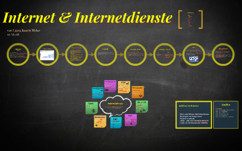 Internet & Internetdienste by Laura Weber on Prezi