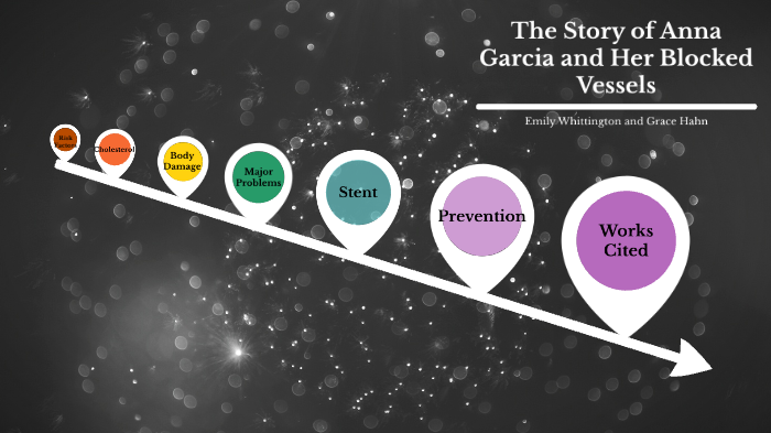 Story of Anna Garcia by Emily Whittington on Prezi