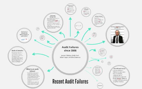 Recent Audit Failures by Kelly Cash on Prezi