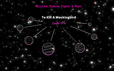 To Kill A Mockingbird Chapters 13-14 by Figgles Worth on Prezi