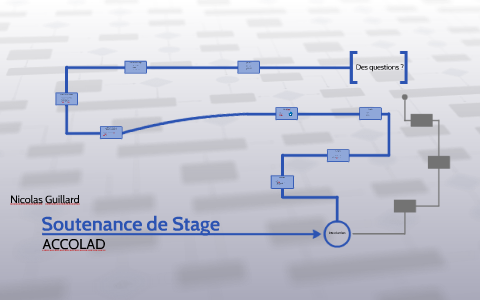 Soutenance de Stage by Nicolas Guillard on Prezi