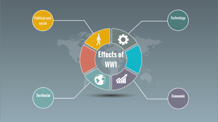 Effects WW1 by Toby Kvalø on Prezi