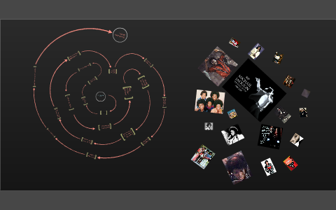 Michael Jackson's Timeline by George Coker on Prezi