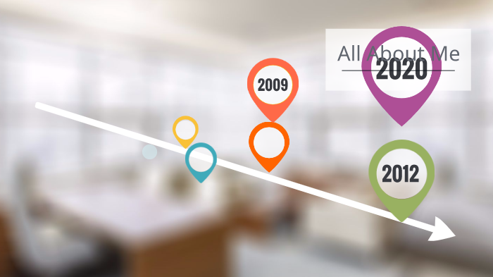 all about me by ismael zaid on Prezi