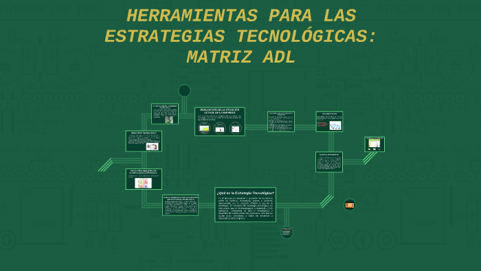 HERRAMIENTAS PARA LAS ESTRATEGIAS TECNOLÓGICAS: MATRIZ ADL by Cristian ...