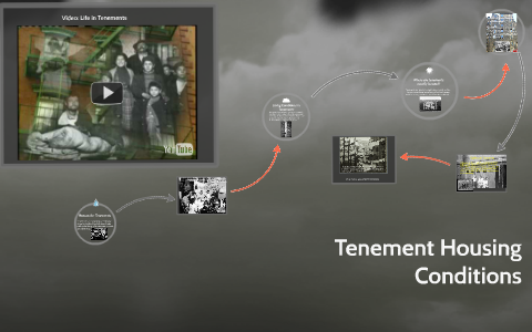 Tenement Housing Conditions by Mason Bailey on Prezi