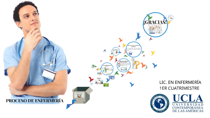 PROCESO DE ENFERMERÍA by Sarah Avila Cazorla on Prezi