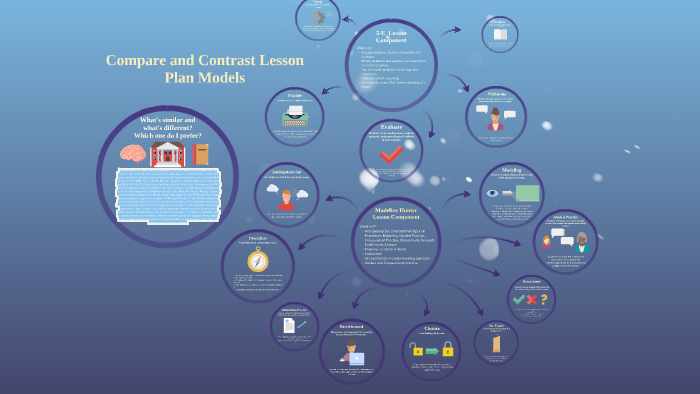 Compare and Contrast Lesson Plan Models by on Prezi