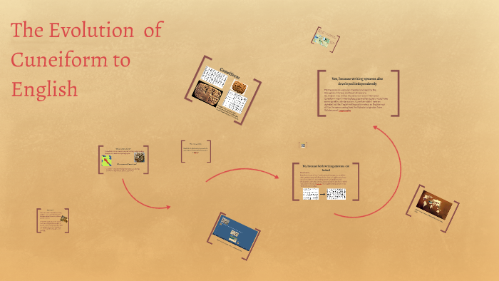 The Evolution of Cuneiform to English by Caoimhe Kitty on Prezi