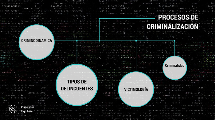 PROCESOS DE CRIMINALIZACIÓN by Edgar Adrián García Rodríguez on Prezi