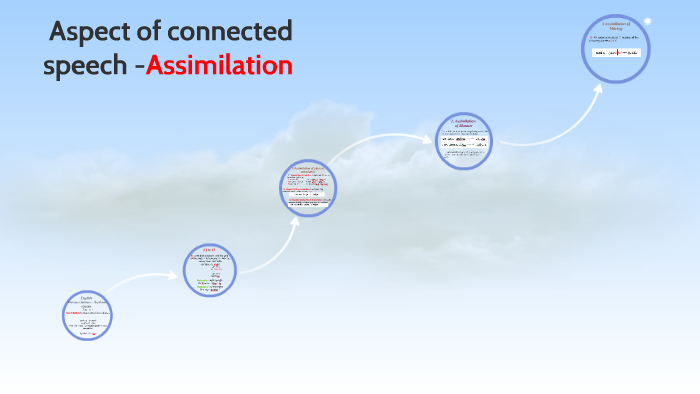 Aspect of connected speech -Assimilation by Sam Ahm on Prezi