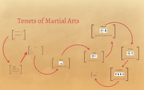 Tenets of Martial Arts by Ashleigh Long on Prezi