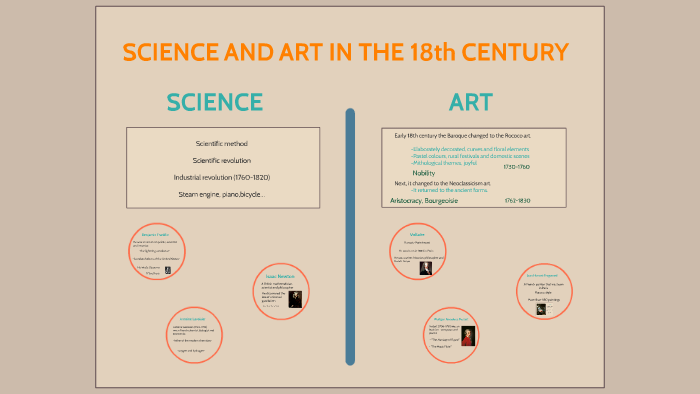 science-art 18th century by diego ramos on Prezi