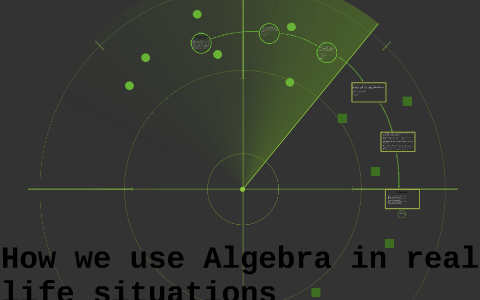 How we use Algebra in real life situations by Prisha Mehta on Prezi