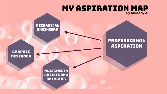 My Aspirations Map by Kimberly Ambriston on Prezi