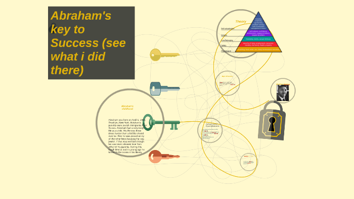 Abraham key to Success (see what i did there) by Torian Collins on Prezi