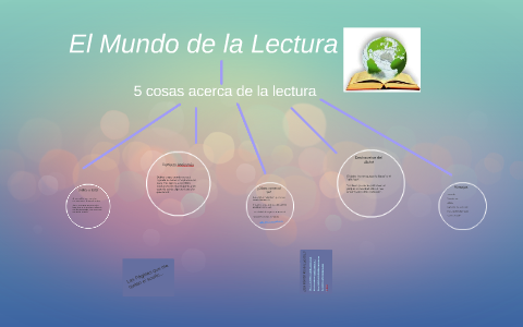 El Mundo de la Lectura by mafer rivera on Prezi