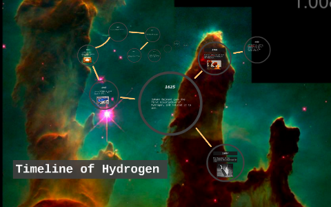 Timeline of Hydrogen by Rain Larrabee on Prezi