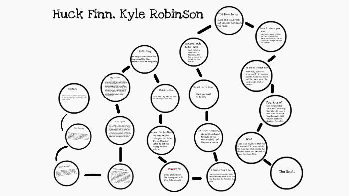 Missouri River Map Huckleberry Finn Timeline